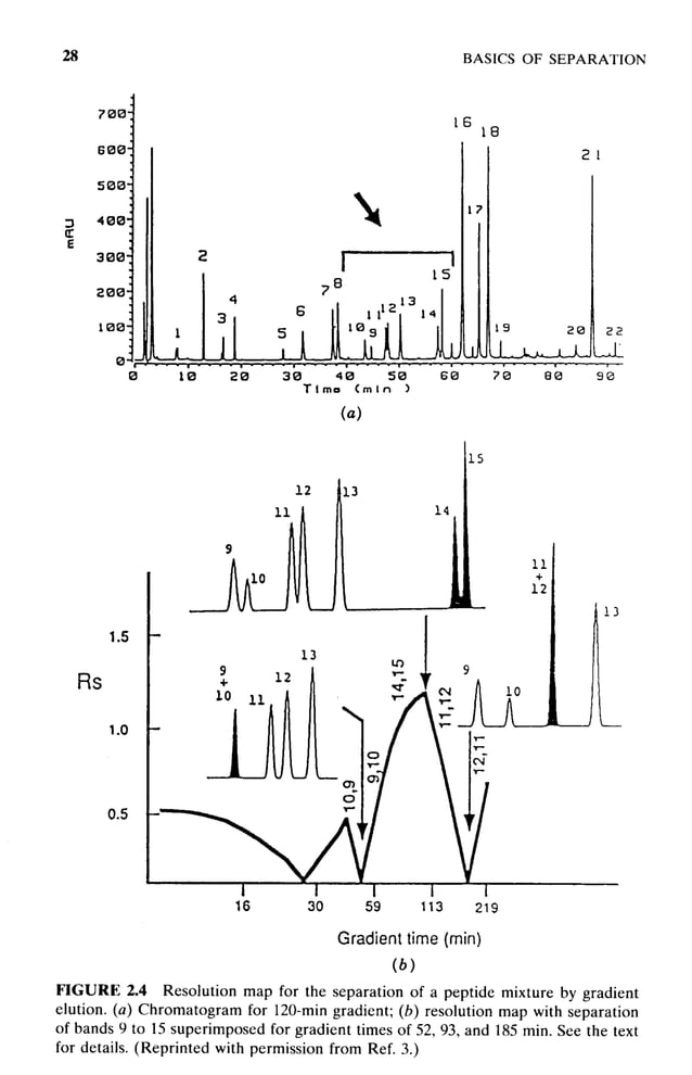 practical hplc method development by snyder | PDF | Chemistry | Science