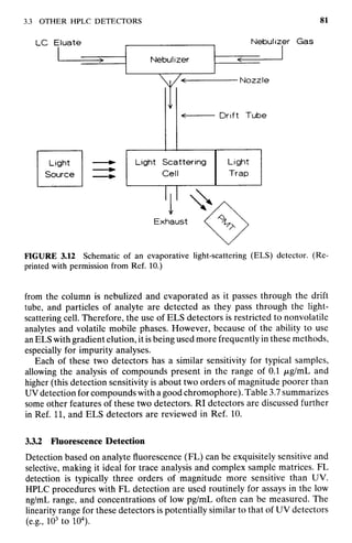 practical hplc method development by snyder | PDF