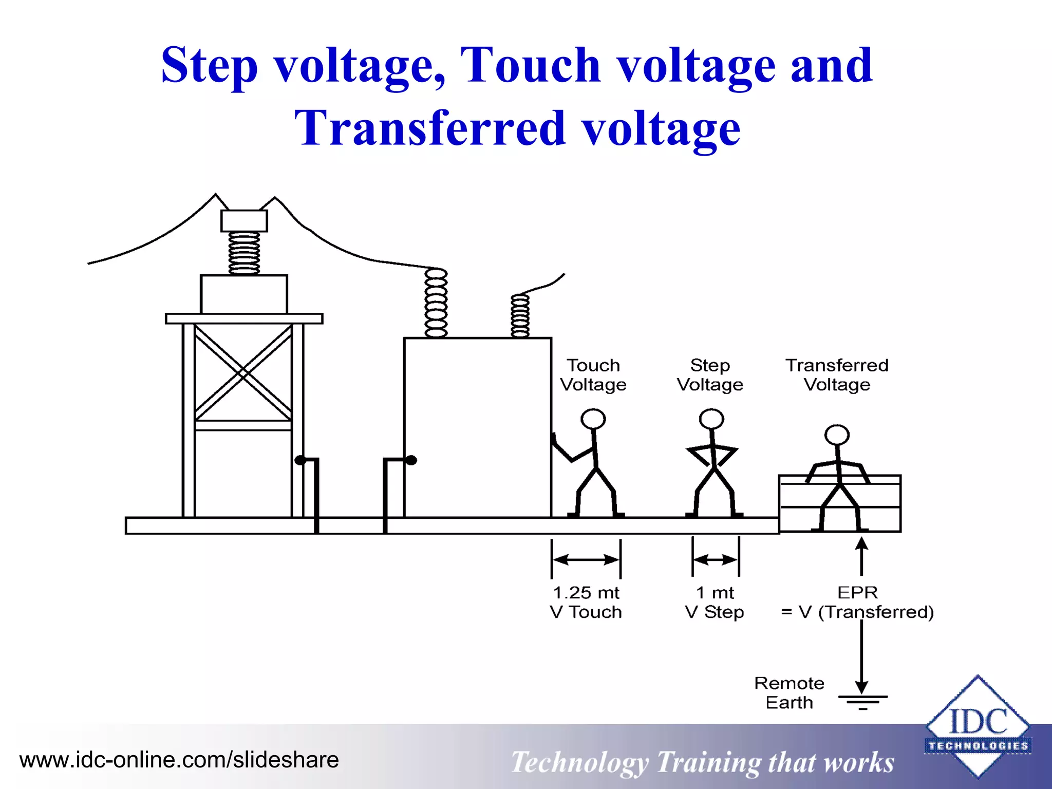 Practical HV and LV Switching Operations and Safety Rules | PPT