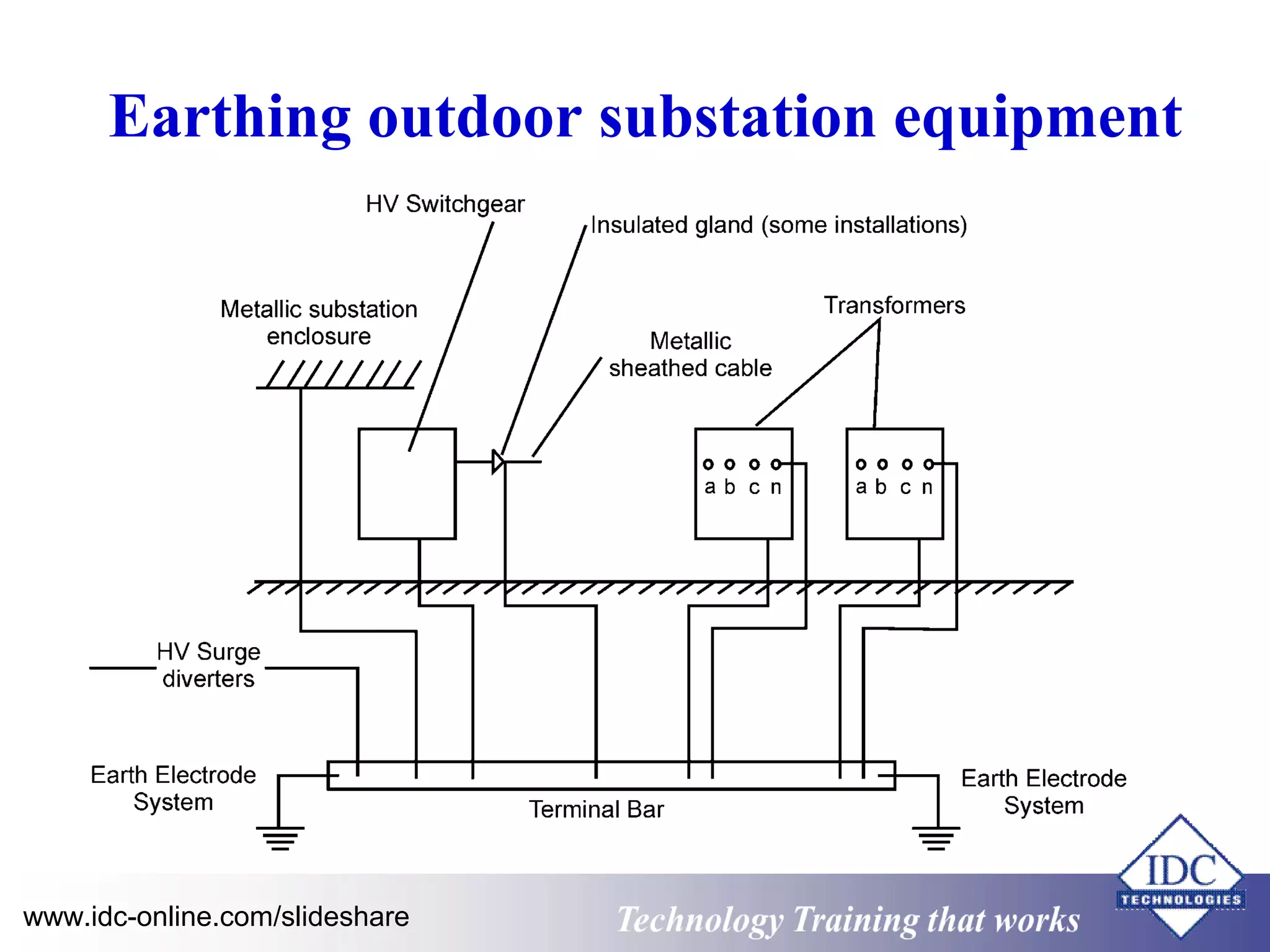 Practical HV and LV Switching Operations and Safety Rules | PPT