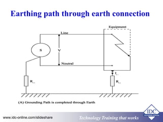 Practical HV and LV Switching Operations and Safety Rules | PPT