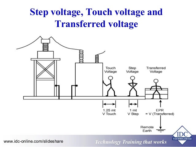 Practical HV and LV Switching Operations and Safety Rules