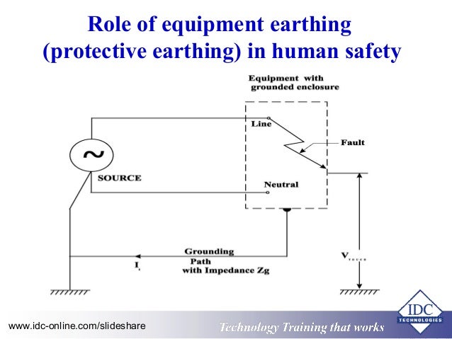 Hv And Lv Earthing Systems | SEMA Data Co-op