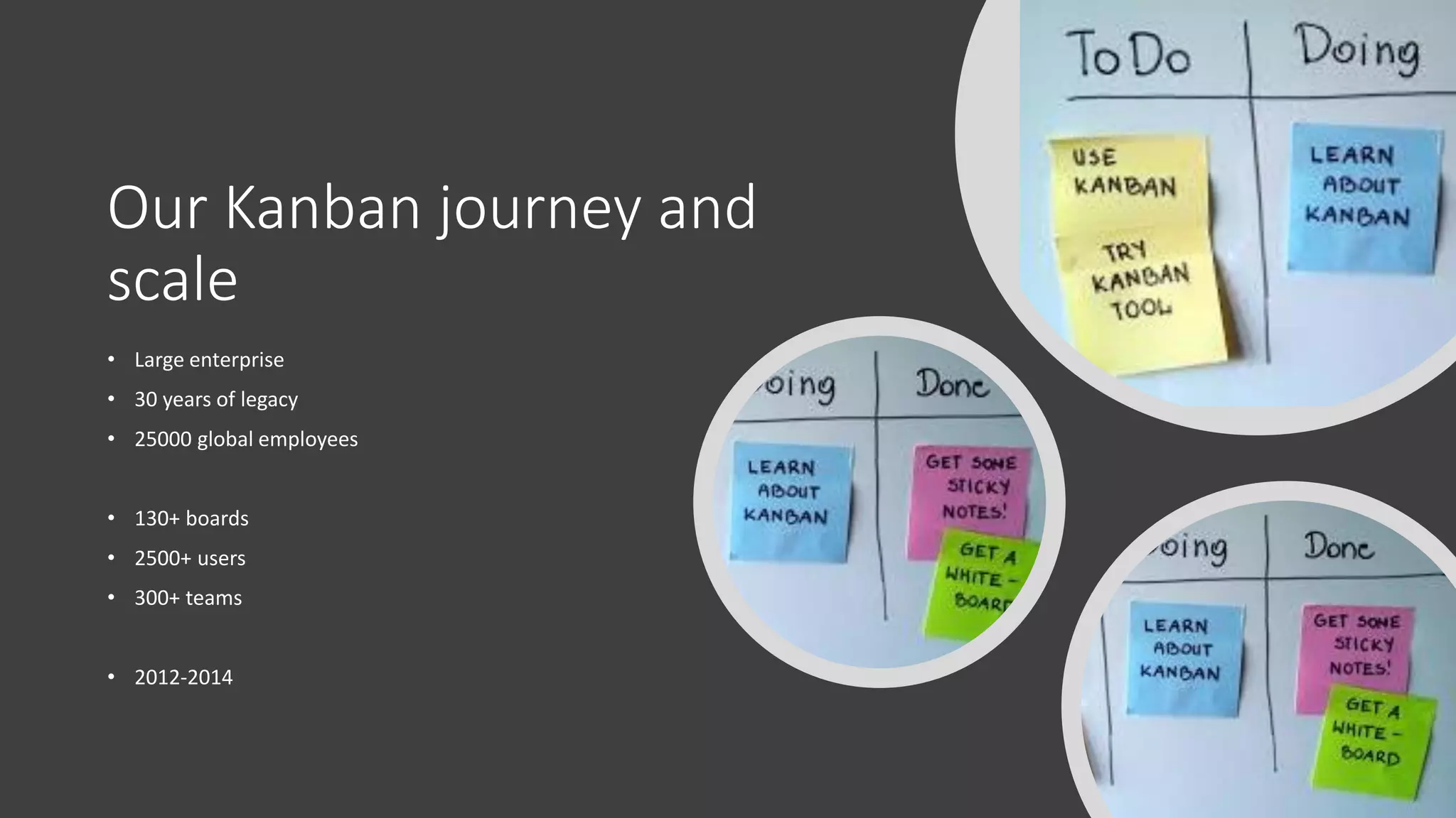 Lean Kanban India 2019 Conference | Practical Ideas for a Successful ...
