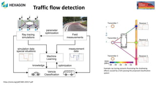 Deep Learning (DL) Solutions for Smart City use cases | PPTX | Technology & Computing