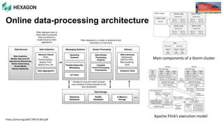 Deep Learning (DL) Solutions for Smart City use cases | PPTX ...