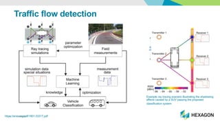 Practical implementation of AI solutions for Smart Cities | PPT