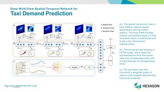 Practical implementation of AI solutions for Smart Cities | PPT