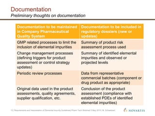 Practical Implementation of the New Elemental Impurities Guidelines May ...