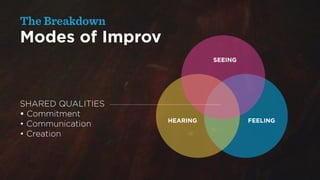 Practical Improvisation | PDF