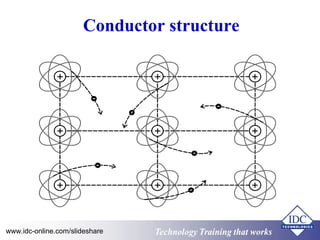 Practical Industrial Electronics for Engineers and Technicians | PPT