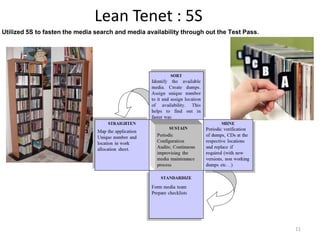 Practical insights in implementing lean principles Lean India Summit ...