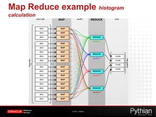 Practical introduction to hadoop | PPT