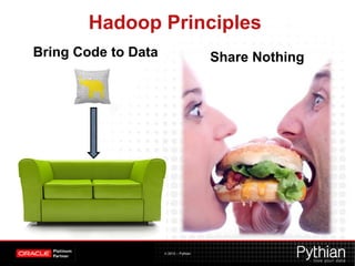 Practical introduction to hadoop | PPT