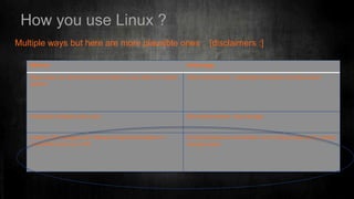 Practical Introduction To Linux | PPTX
