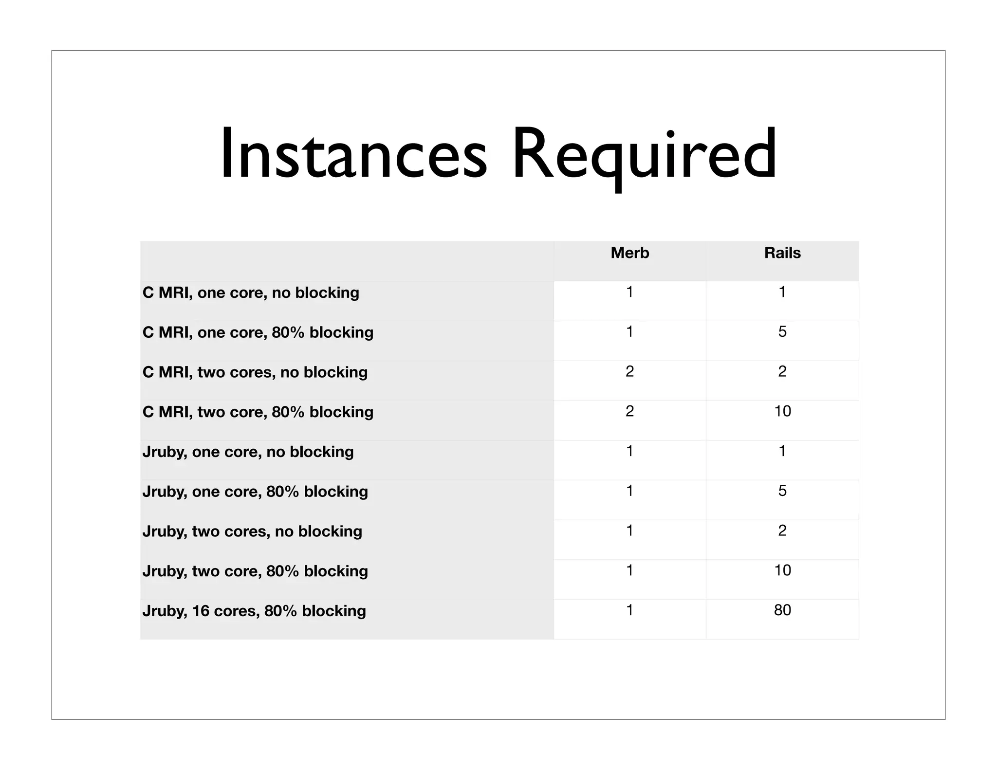 Practical Intro Merb | PDF