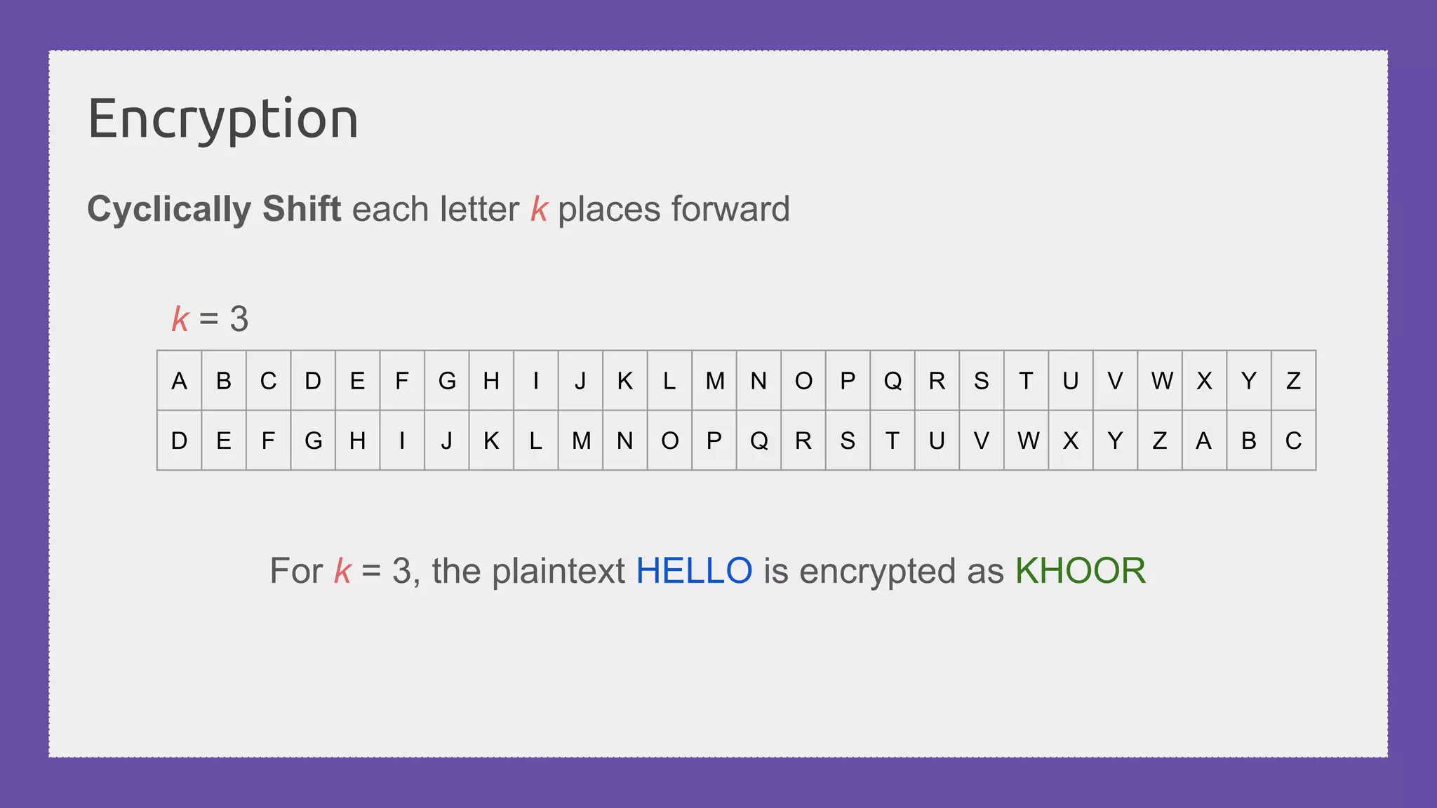 Practical intro to cryptanalysis | PPT