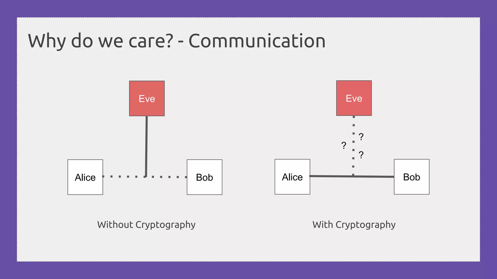 Practical intro to cryptanalysis | PPT