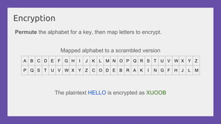 Practical intro to cryptanalysis | PPT