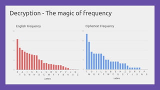 Practical intro to cryptanalysis | PPT