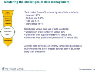 Practicalities in Delivering World Class Finance | PPT
