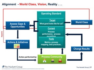Practicalities in Delivering World Class Finance | PPT