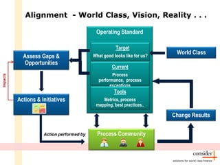 Practicalities in Delivering World Class Finance | PPT
