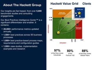 Practicalities in Delivering World Class Finance | PPT