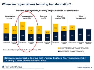 Practicalities in Delivering World Class Finance | PPT
