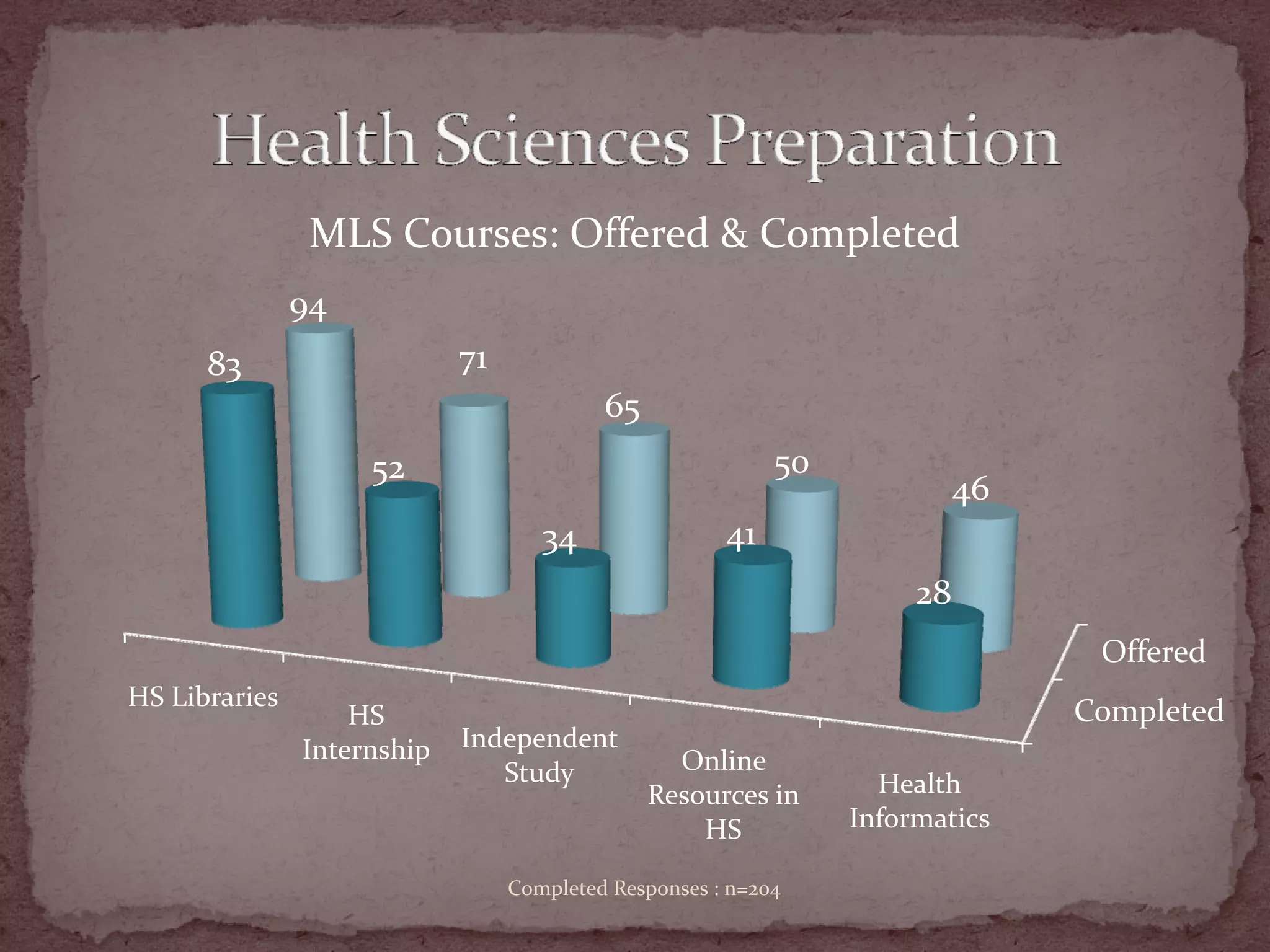Practicality vs Theory | PPT