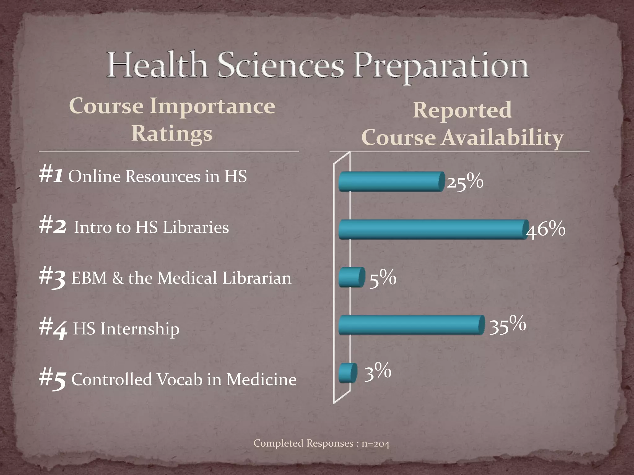 Practicality vs Theory | PPT