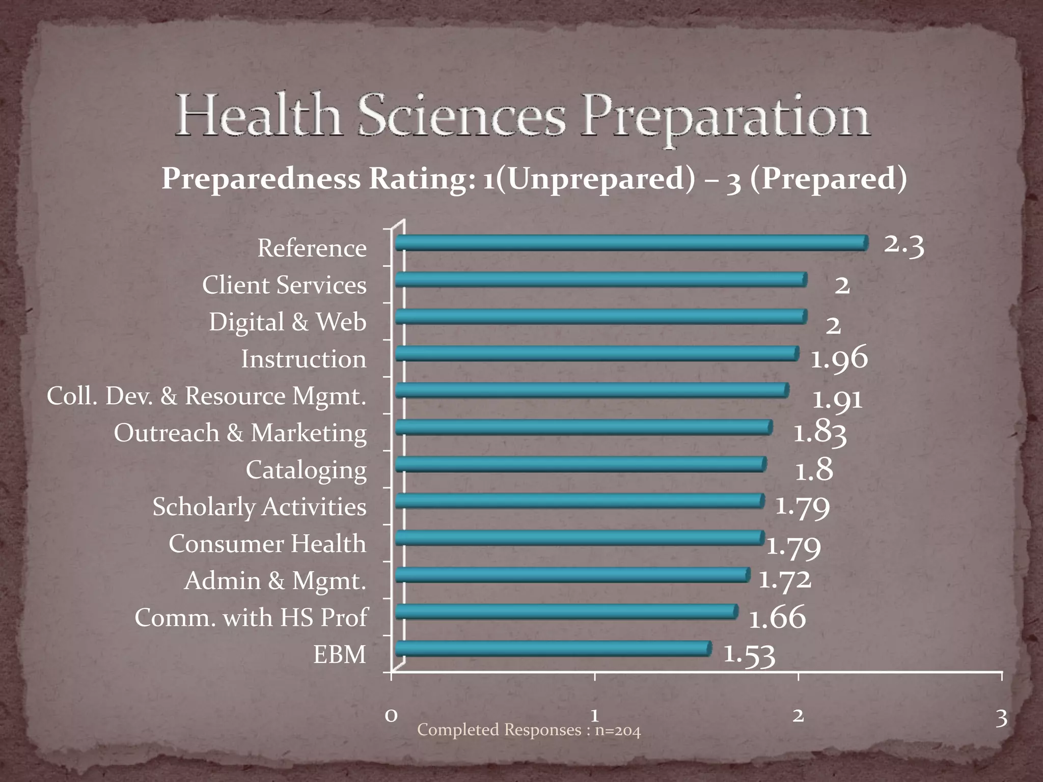 Practicality vs Theory | PPT