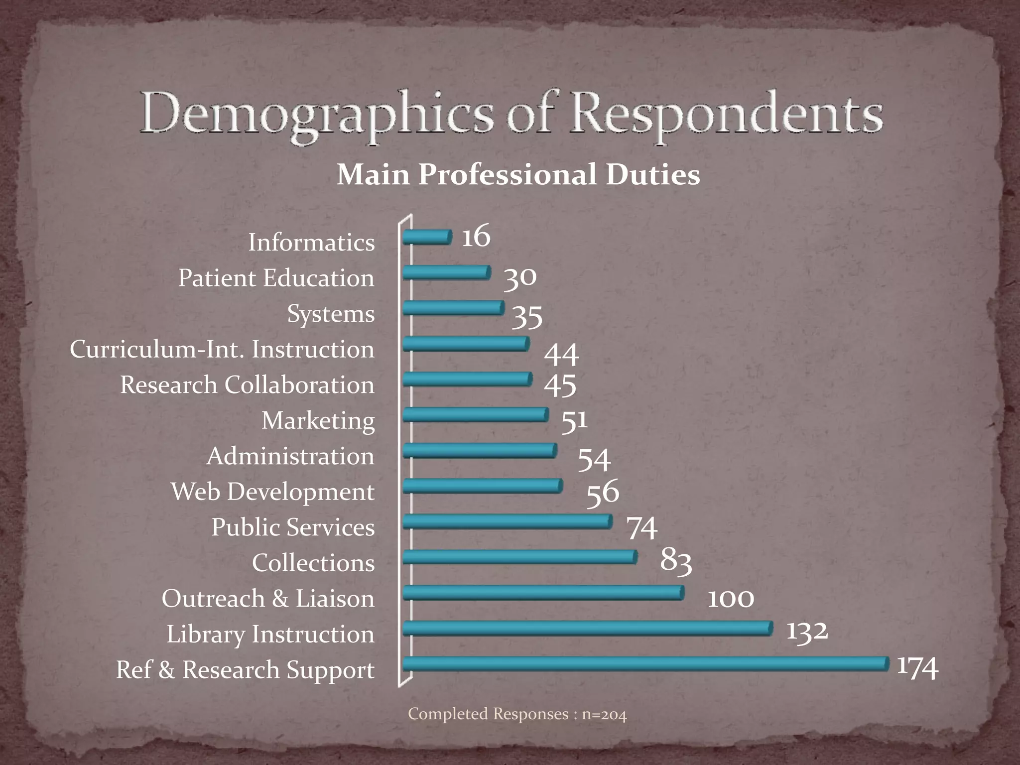 Practicality vs Theory | PPT