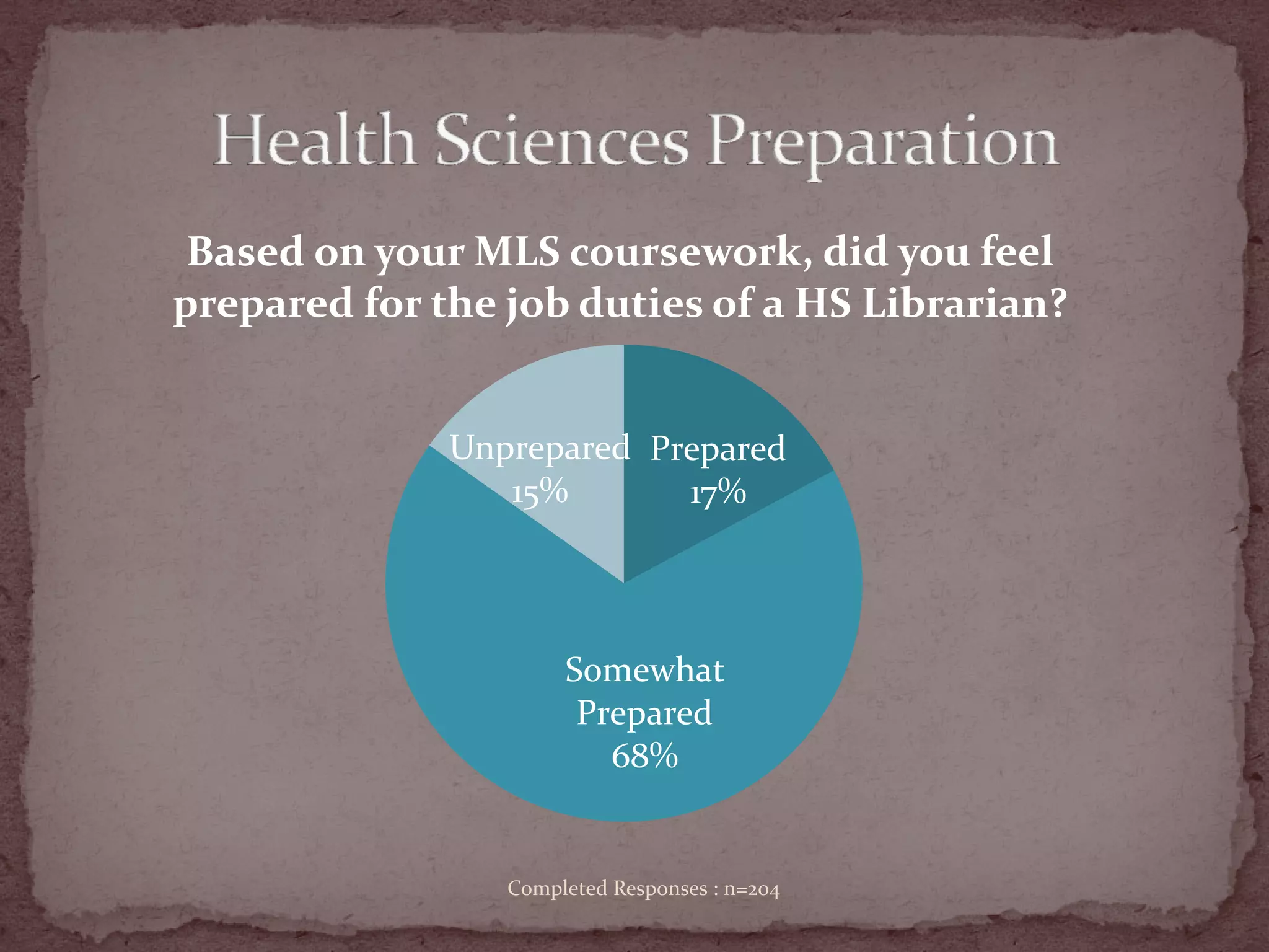 Practicality vs Theory | PPT