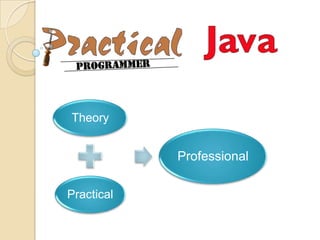 PJP-Introduction | PPSX