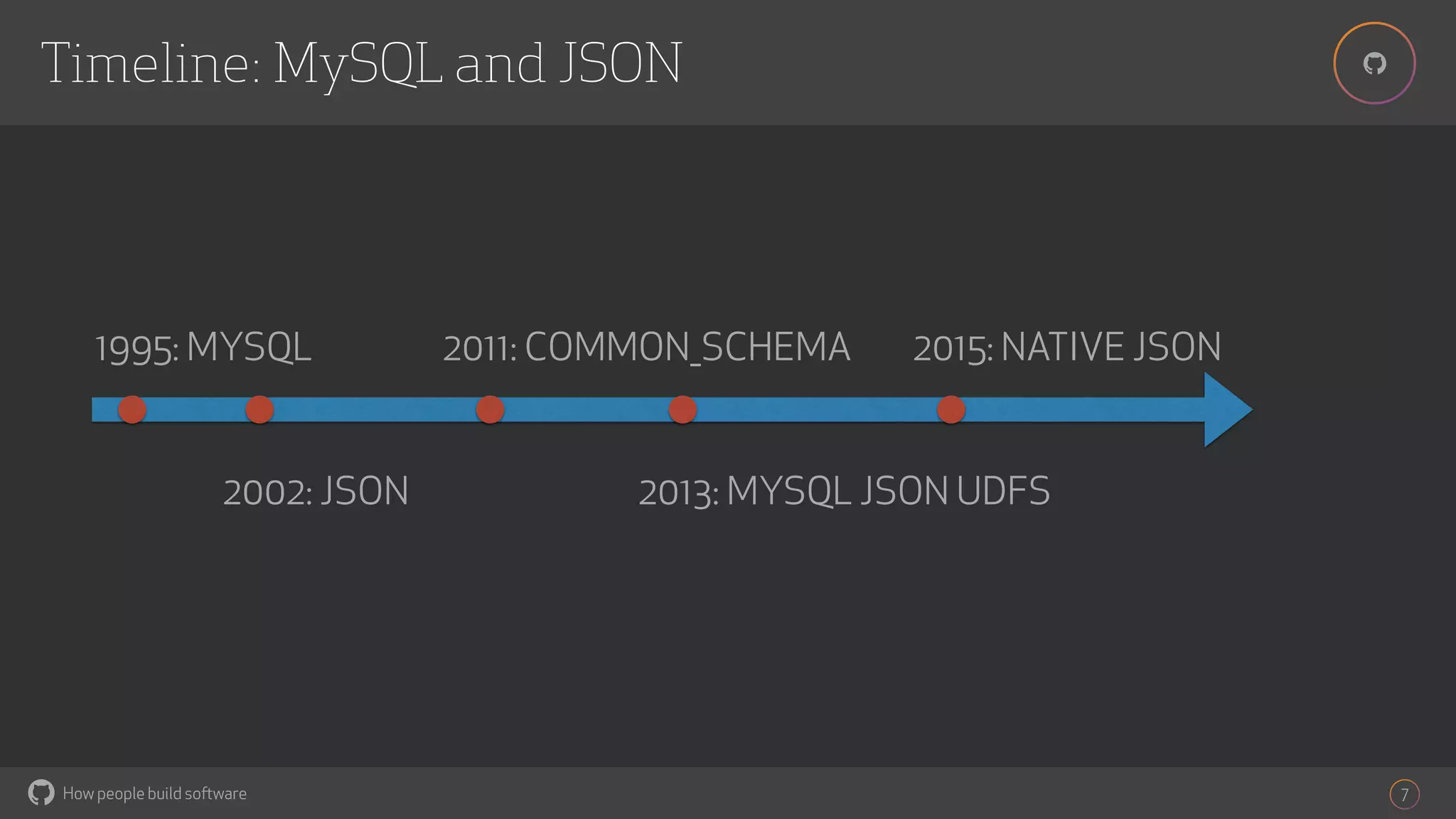Practical Json In Mysql 57 And Beyond Ppt