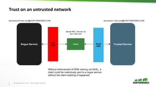 Practical Kerberos with Apache HBase | PPTX | Cloud Computing | Internet