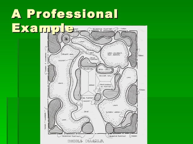 Practical Landscape Design Class | PPT