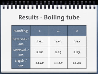 Practical #2: Measurements | PPT
