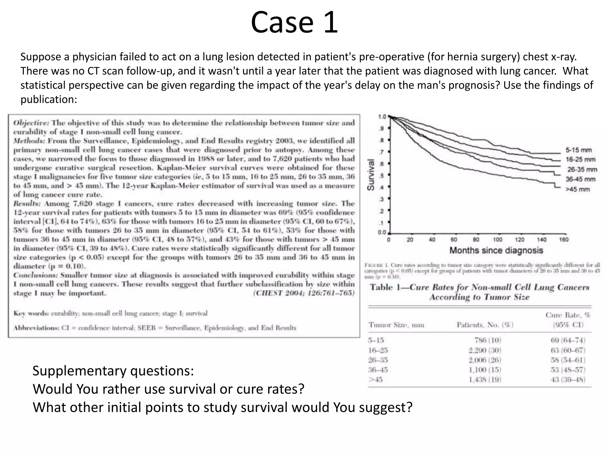 Practical lesson №4 Cases SMR Survival (1).pptx