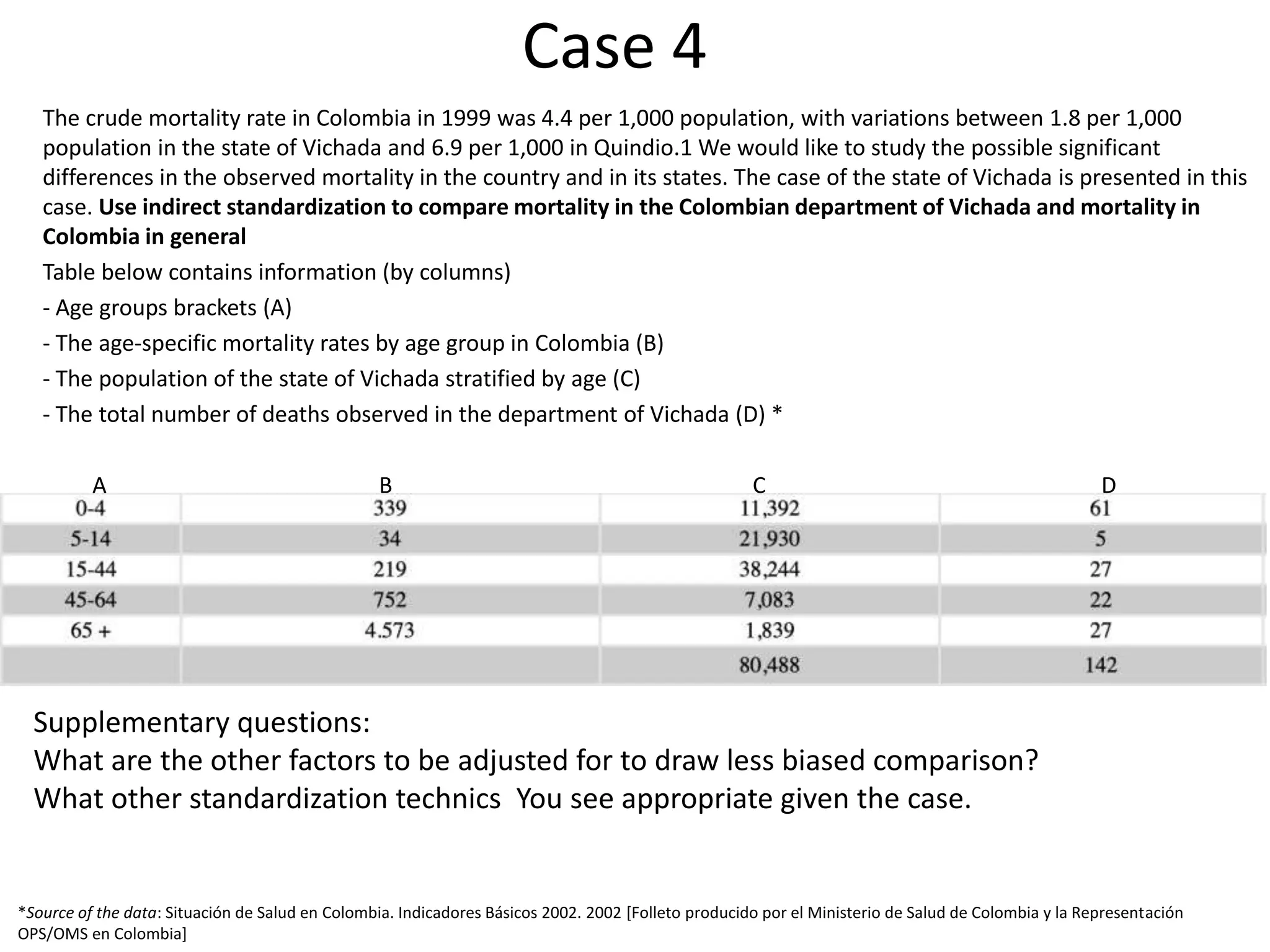 Practical lesson №4 Cases SMR Survival (1).pptx