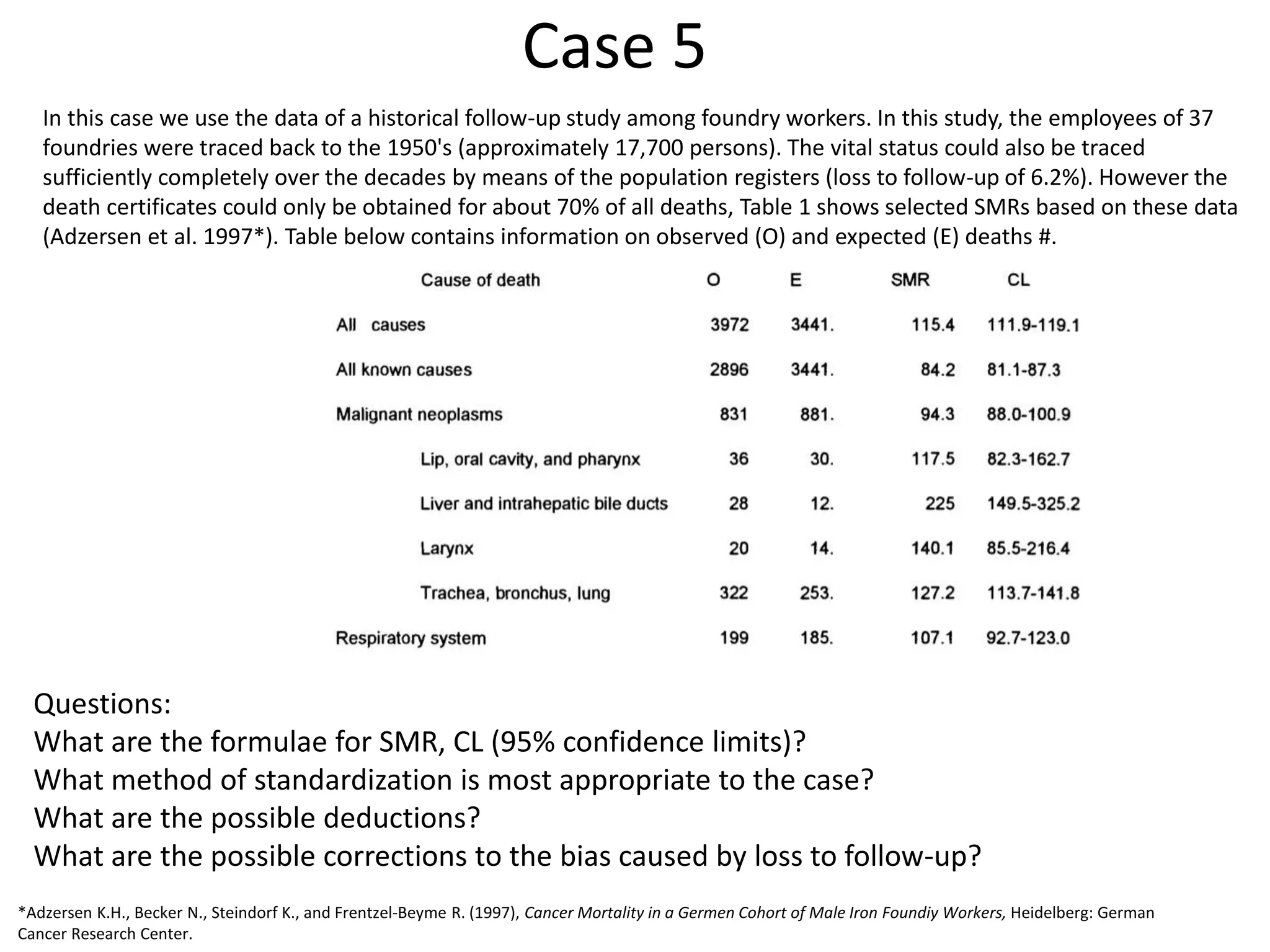 Practical lesson №4 Cases SMR Survival (1).pptx