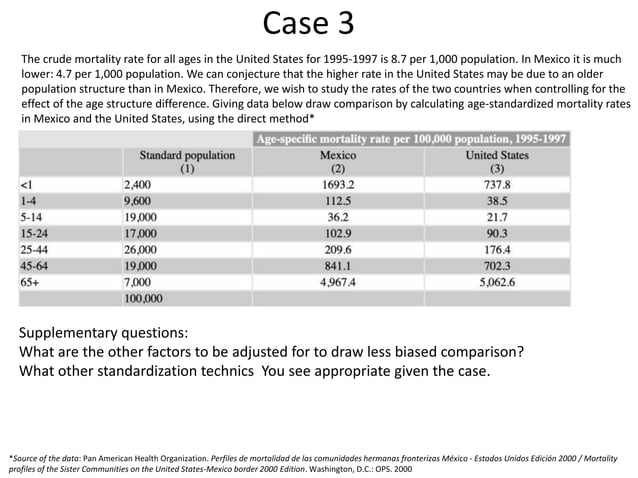 Practical lesson №4 Cases SMR Survival (1).pptx