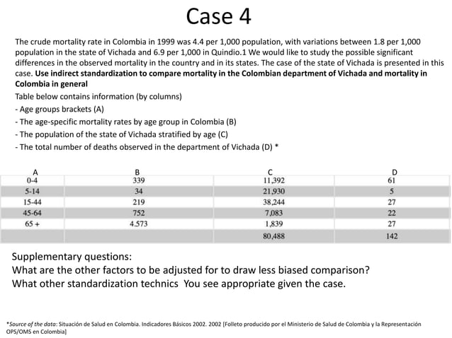 Practical lesson №4 Cases SMR Survival (1).pptx