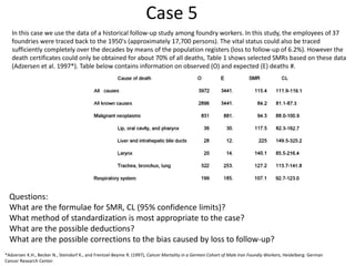 Practical lesson №4 Cases SMR Survival (1).pptx