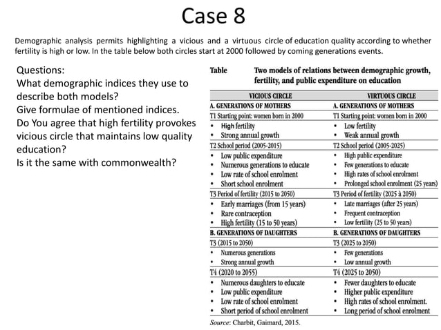 Practical lesson №4 Cases SMR Survival (1).pptx