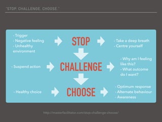 Practically Positive | PPT