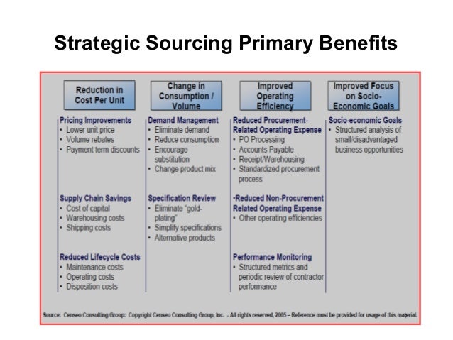 Practically Applying Sourcing Grids for Risk Management