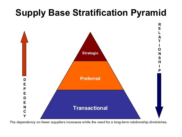 Practically Applying Sourcing Grids for Risk Management