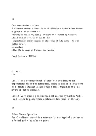 Practically Speaking by J. Dan Rothwell1Chapter .docx